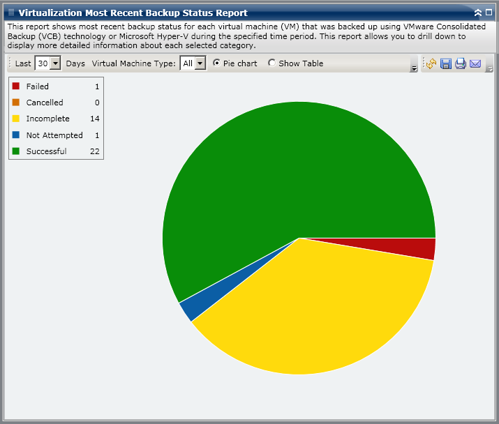 Virtualization Most Recent Backup Status Report- Report View