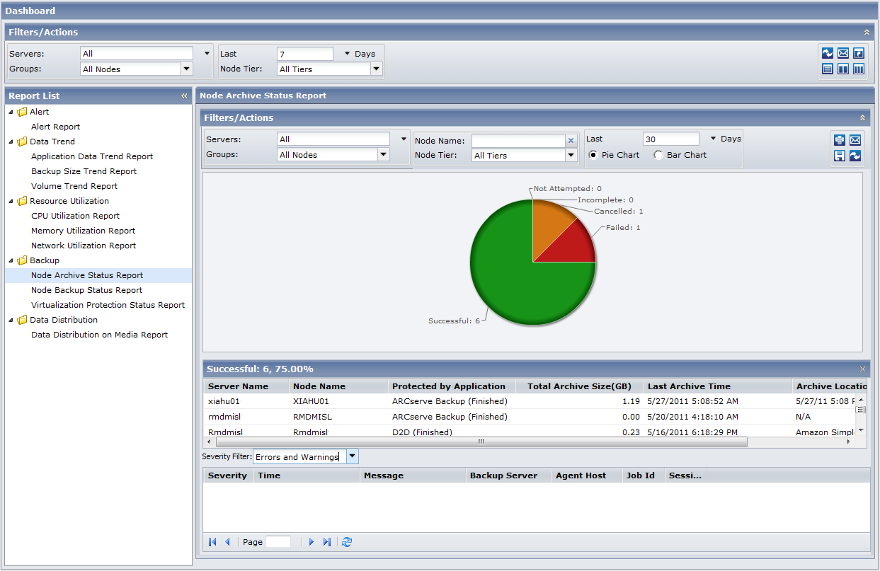 Node Archive Status Drill Down Report