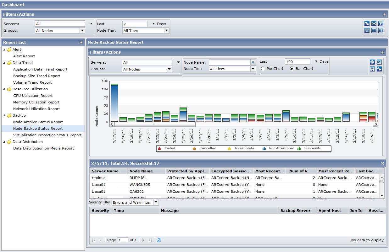 Node Backup Status Drill Down Report