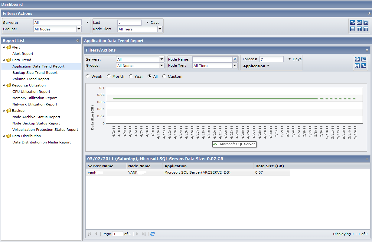 Application Data Trend Drill Down Report
