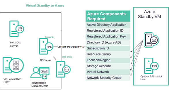 Understanding Process Flow